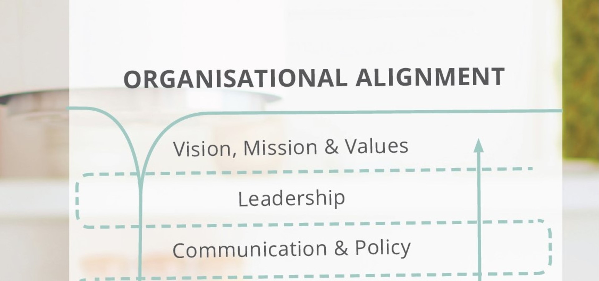 Growth Development | Unleashing the potential of people to be