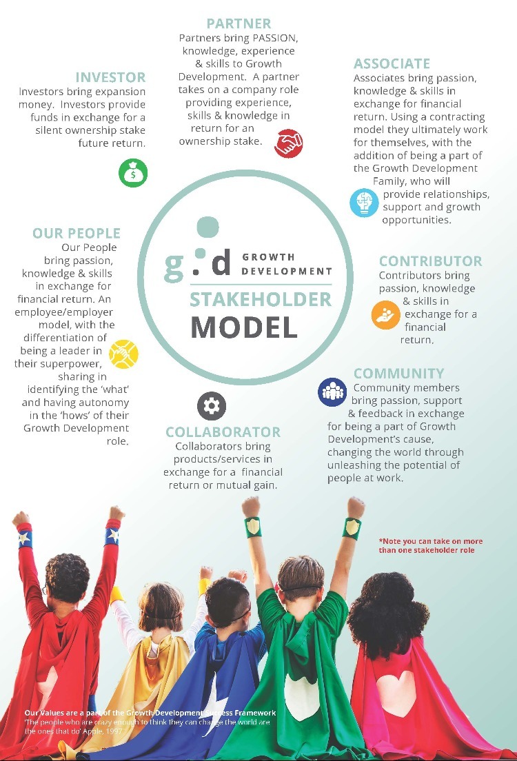 Growth Development | Unleashing the potential of people to be